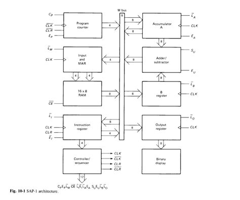 GitHub Liampuk Cpu Emu Cpu Emulation