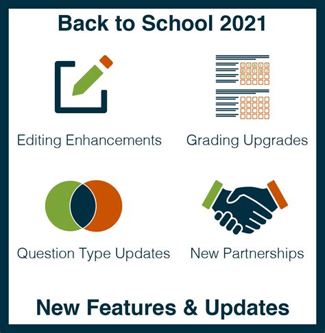 The Edcite Blog Latest From The Edcite Team