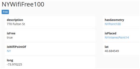 Sparql How To Calculate Distance Between Two Points Using Geosparql