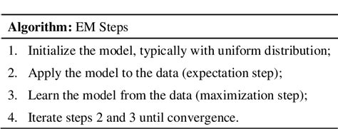 Table 1 1 From Domain Adaptation For Statistical Machine Translation