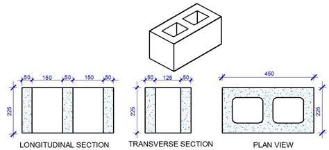 How To Calculate The Quantity Of Mortar Sand And Cement For Laying Blocks Structville