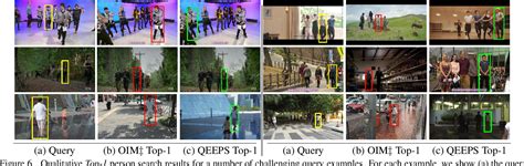 Figure 6 From Query Guided End To End Person Search Semantic Scholar