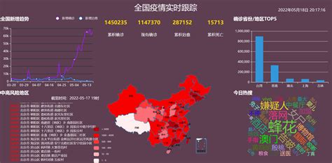 GitHub DreamBridges Covid