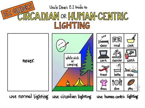 Circadian Or Human Centric Light Can Help You