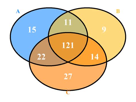 Netflow报文格式与数据处理流程分析【数据处理】从otutab到vennandupsetplot“一步到位”的分析流程【更新版】 Csdn博客