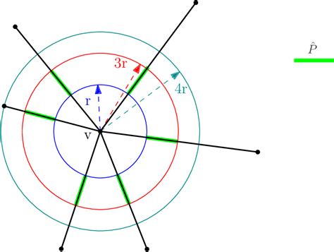 Figure 5 From Distances And Shortest Paths On Graphs Of Bounded Highway