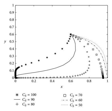 Evolutionary Game Analysis Of The Supervision Behavior For Public‐private Partnership Projects