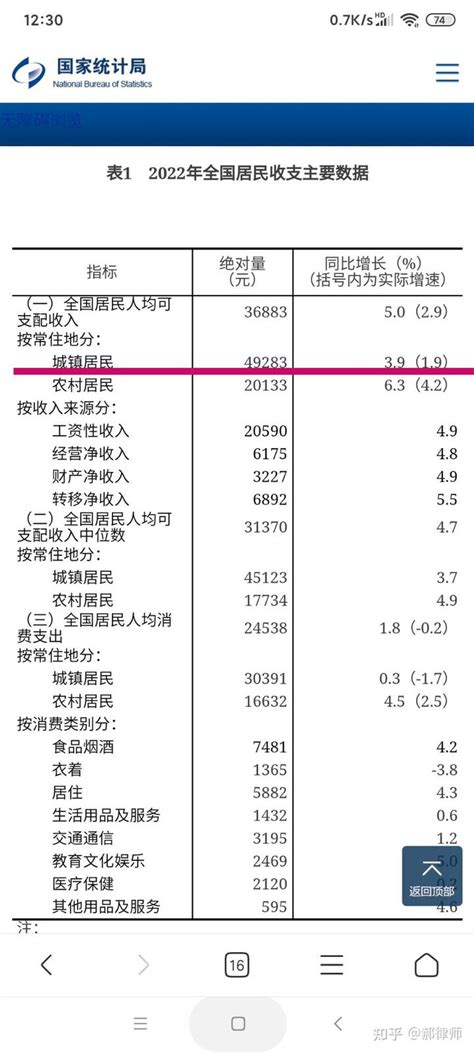 2023年度，一次性工亡补助金又涨了 知乎