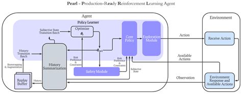 Python 潮流周刊31：继 Ios 后，新 Pep 提议官方添加 Android 为支持平台