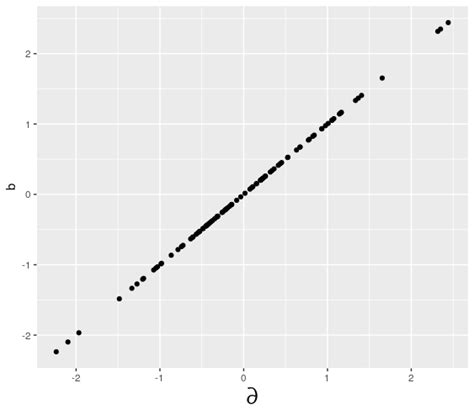 R Whats The Expression For Partial Derivative In Ggplot Stack Overflow
