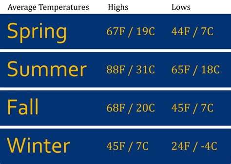 Experience Kansas Study Kansas