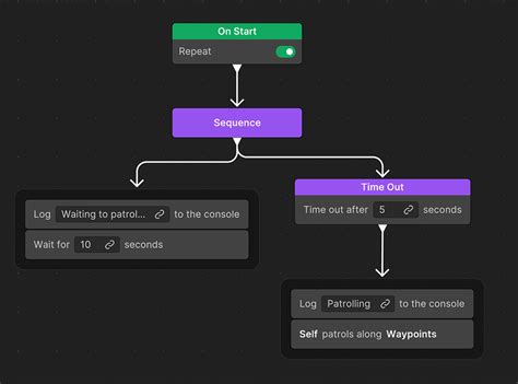 How To Create A Low Priorityself Abort Workflow Unity Engine