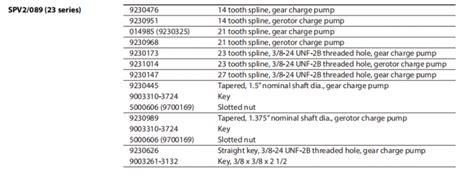 Sauer Danfoss Series 20 Spv22 Spv23 Pv22 Pv23 Variable Piston Pump