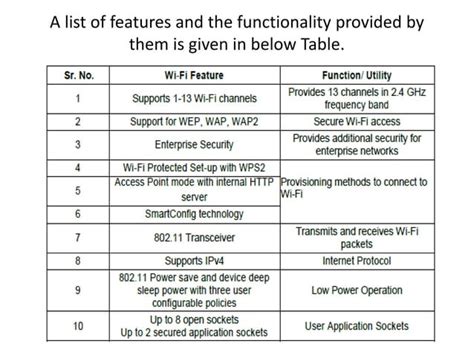 Adding Wi Fi Capability To The Microcontrollerpptx