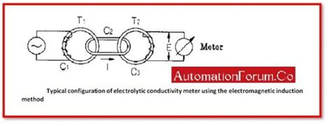 What Is Conductivity Meter How Does It Work And Its Applications