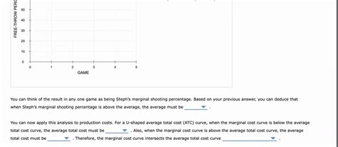 Solved The Following Scenario Examines The Relationship