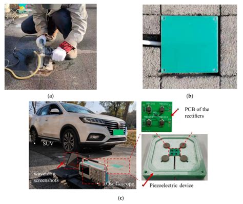 Piezoelectric Energy Harvesting Towards Self Powered Internet Of Things Iot Sensors In Smart