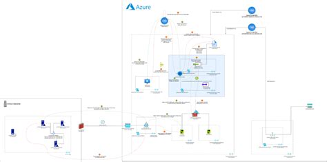 Azure Dns Private Resolver Architecture Overview