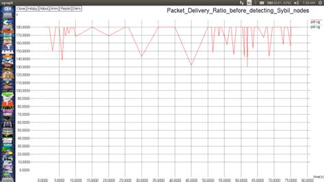 Packet Delivery Ratio Before Detecting Sybil Nodes Download Scientific Diagram