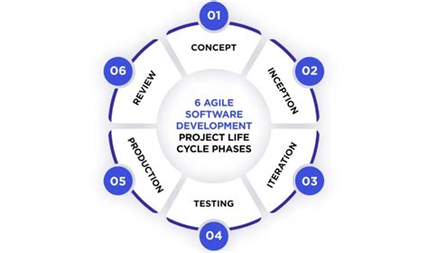 Software Development Life Cycle Sdlc A Comprehensive Guide