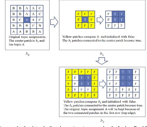 Figure 2 From Topic Masks For Image Segmentation Semantic Scholar
