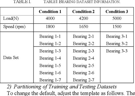 table i from a novel transformer model based on dynamic convolution and