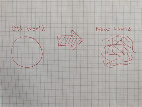 les guessing on linkedin some really insightful thinking about ai in the future in the workforce