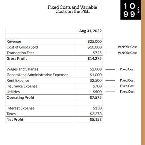 What Is A Fixed Cost Variable Vs Fixed Expenses — 1099 Cafe