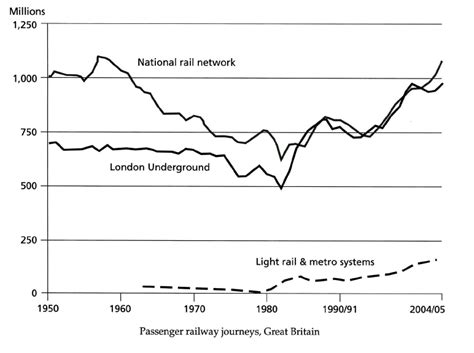 Ielts Writing Task Line Graph