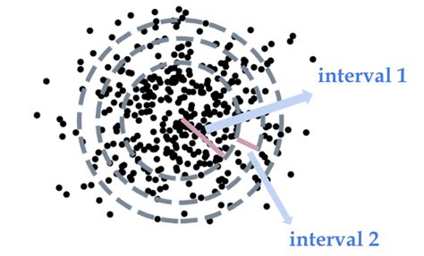 Illustration Of Interactive Sampling Stage Download Scientific Diagram