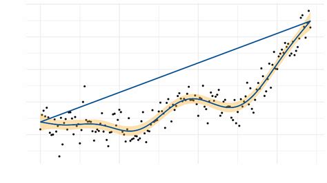Generalized Additive Models Generalized Additive Models