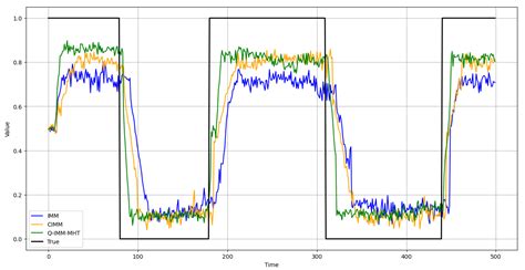 Robust Tracking Method For Small And Weak Multiple Targets Under