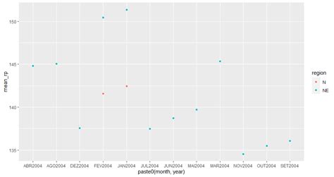 R Creating Mean Variables Within Data New Column Stack Overflow