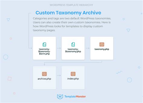 WordPress Template Hierarchy And Why You Should Know It