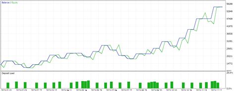 Mql5 Wizard Techniques You Should Know Part 29 Continuation On Learning Rates With Mlps