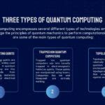 Free Quantum Computing PowerPoint Template Google Slides