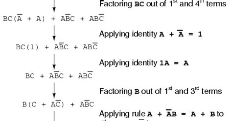 Josephites Postulates And Theorems Of Boolean Algebra