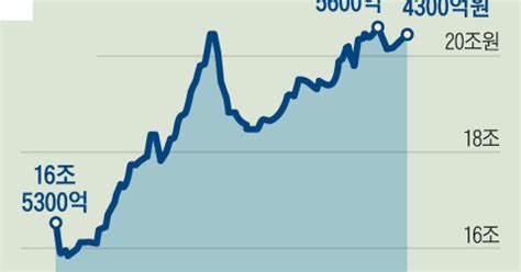 테마주 판친 코스닥 올해 거래대금 코스피 앞질러