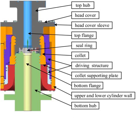 Figure 6 From A Fuzzy Markov Model For Risk And Reliability Prediction