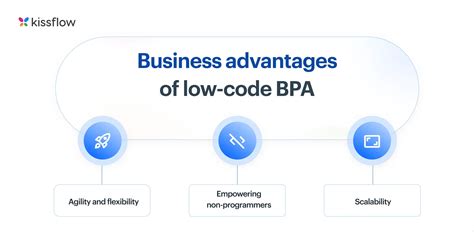 Low Code Process Automation Guide To Simplify Business Efficiency