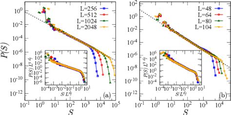 Figure 1 From Far From Equilibrium Criticality In The Random Field Ising Model With Eshelby