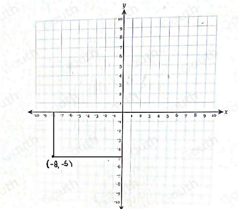 Solved Plot The Point 8 5 Click On The Graph To Plot A Point