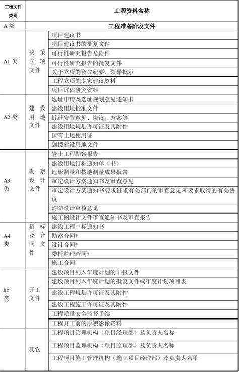 延吉市城建档案馆建设工程档案归档范围 word文档在线阅读与下载 免费文档