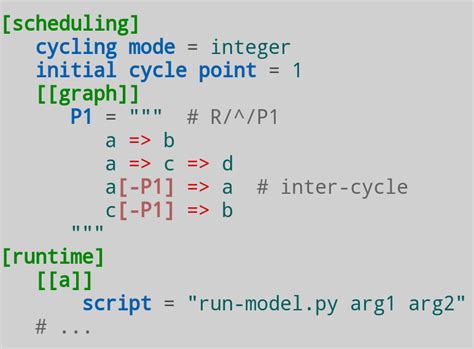 Cycling Workflow Orchestration The Cylc Workflow Engine