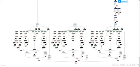 Yolov5导出onnx模型 Csdn博客