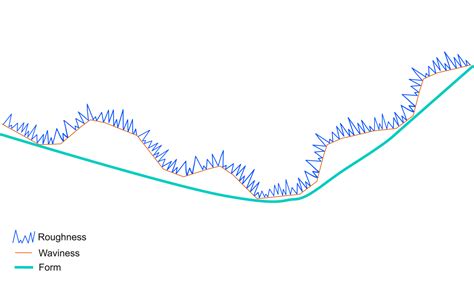 How Surface Roughness Is Measured The Best Technical Overview To Put You In The Know Dml