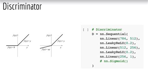 Github Highcansavci Learn Pytorch Learning Pytorch