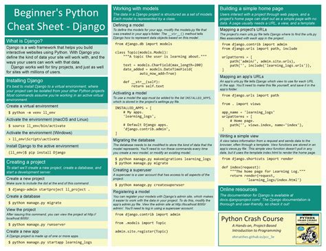 Beginners Python Cheat Sheet Pcc Django Beginners Python Cheat Sheet