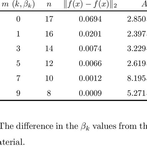Fsae Brake Pedal Geometrical Model With Design Parameters Download Scientific Diagram