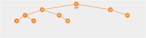 Insert Duplicate Values In A Binary Search Tree Stack Overflow